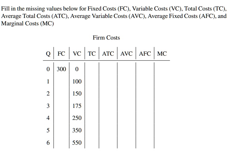 SOLVED: Text: Fill in the missing values below for Fixed Costs (FC), Variable Costs (VC), Total ...