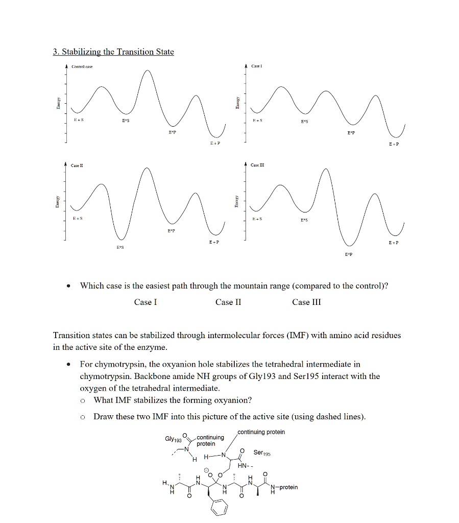 3. Stabilizing the Transition State Energy Control case Energy Case I E ...