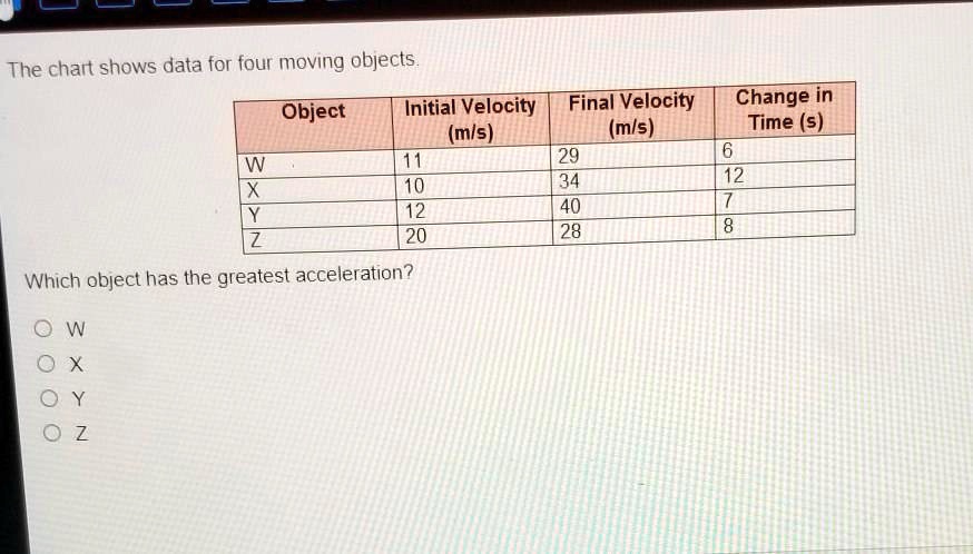 the chart shows data for four moving objects which object has the ...