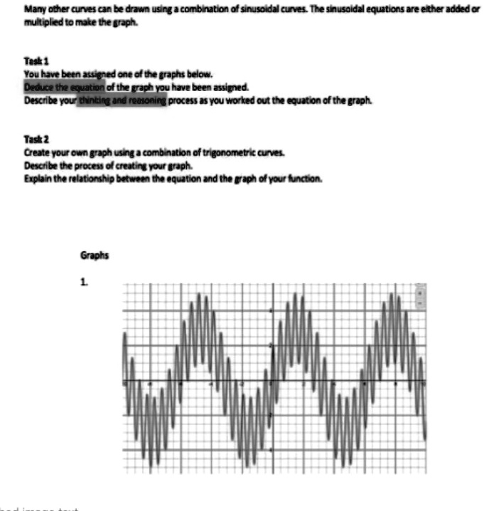 Many other curves can be drawn using a combination of sinusoidal curves ...