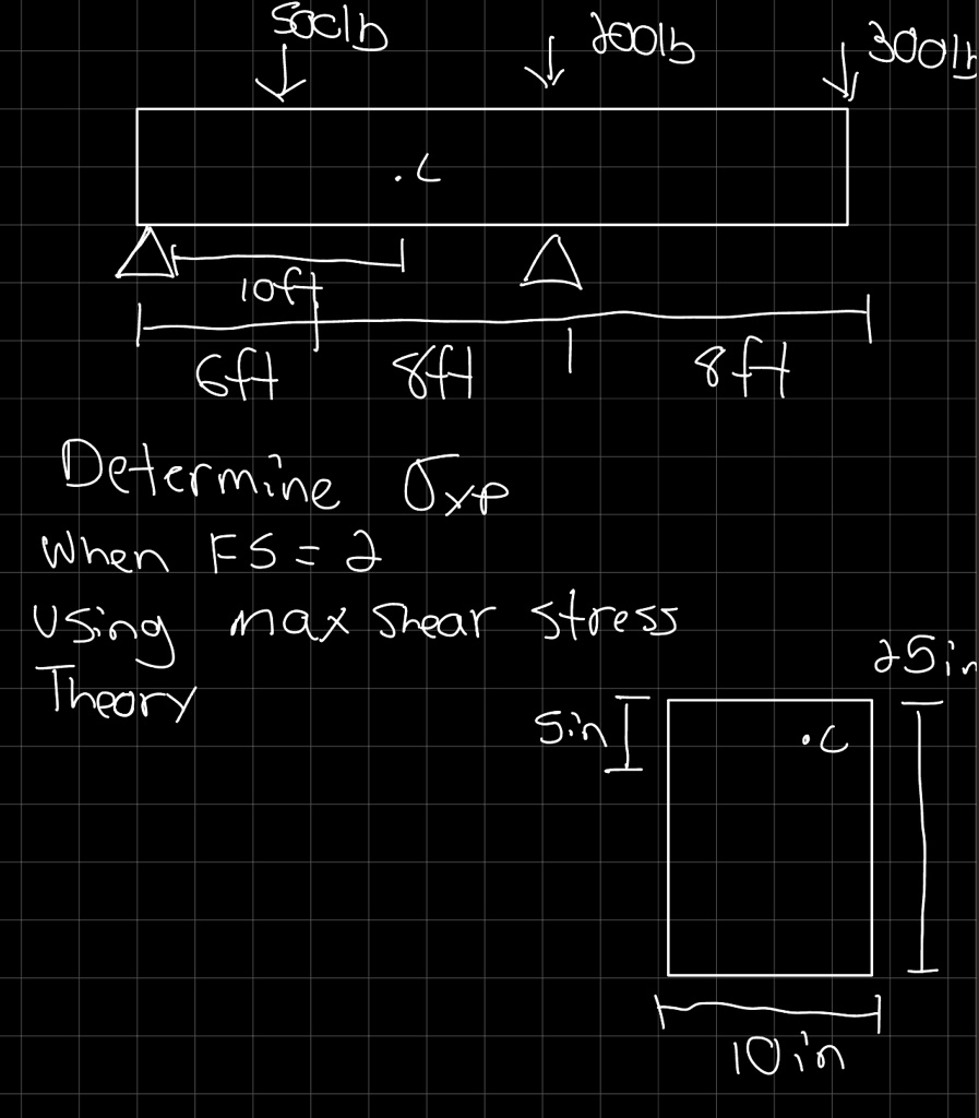 SOLVED: Determine σ(xp) when FS=2 using maximum shear stress theory ...
