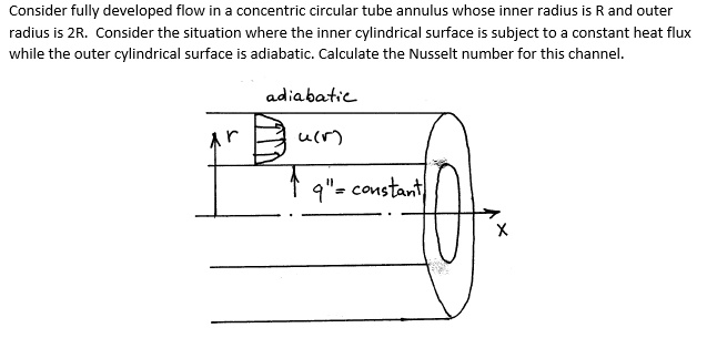 Consider fully developed flow in a concentric circular tube annulus whose inner radius R and ...
