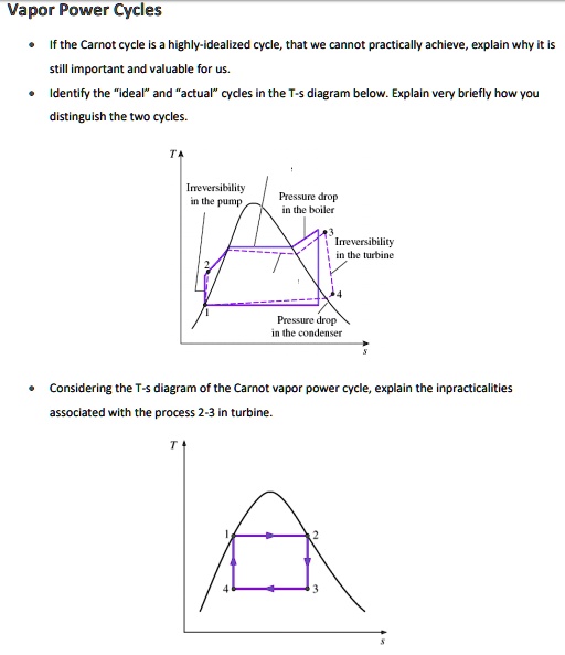 SOLVED: Vapor Power Cycles If the Carnot cycle is a highly-idealized cycle that we cannot ...