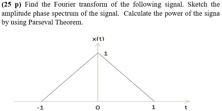 SOLVED: 25 p Find the Fourier transform of the following signal. Sketch the amplitude phase ...