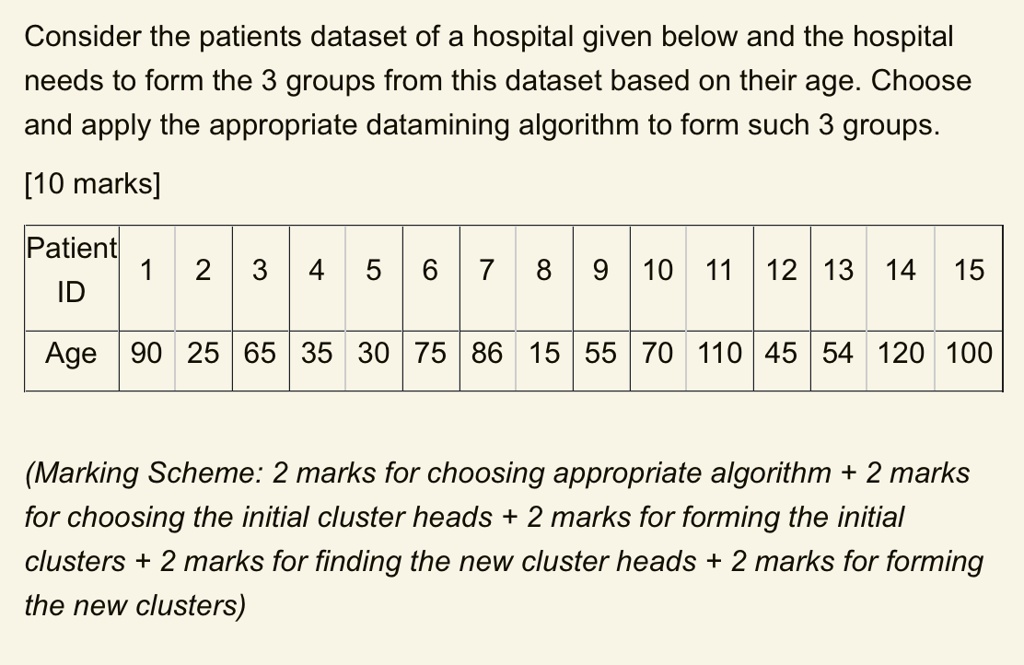 SOLVED: Consider the patients dataset of a hospital given below and the ...