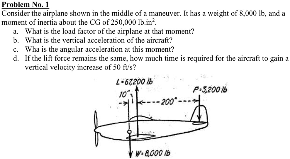 SOLVED: Problem No. 1: Consider the airplane shown in the middle of a ...