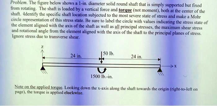 SOLVED: Problem: The figure below shows a solid round shaft with a ...