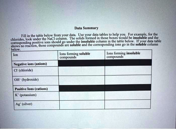 SOLVED:Data Summity Fill in the table below from your duta . Use your ...