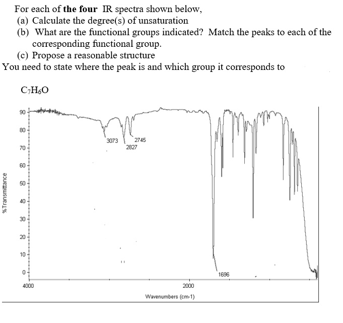 For each of the four IR spectra shown below, (a) Calculate the degree(s ...