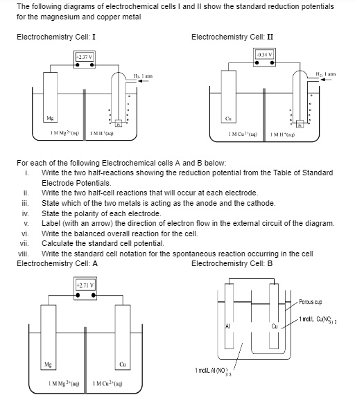 SOLVED: The following diagrams of electrochemical cells I and II show ...
