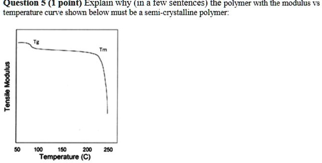 SOLVED: Explain why, in a few sentences, the polymer with the modulus ...