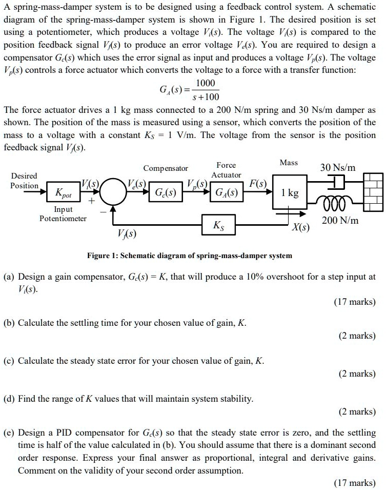 SOLVED: A spring-mass-damper system is to be designed using a feedback control system. A ...