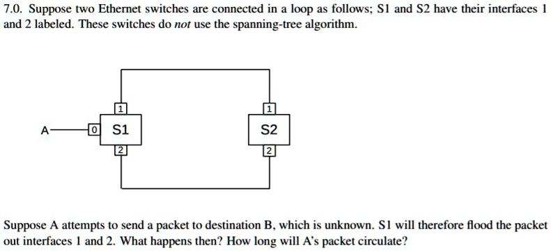 Solved 7 0 Suppose Two Ethernet Switches Are Connected In A Loop As Follows Sl And S2 Have