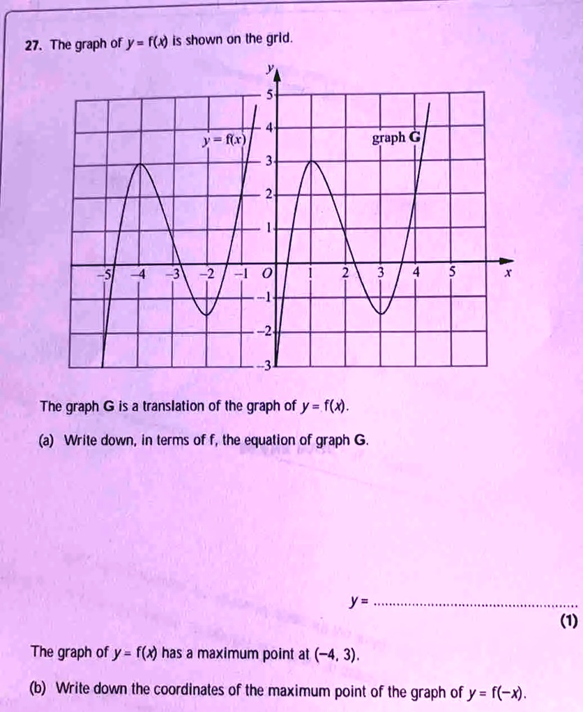 27. The graph of y = f(x) is shown on the grid. y 5 4 y = f(x) 3 2 1 ...