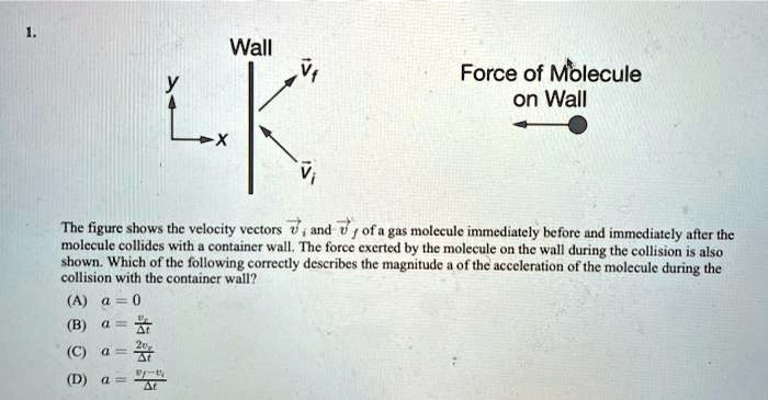 SOLVED: Wall Force of Molecule on Wall The figure shows the velocity vectors v and y of a gas ...