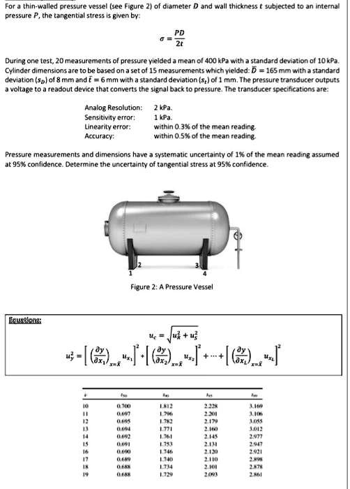 SOLVED: For a thin-walled pressure vessel (see Figure 2) of diameter D ...