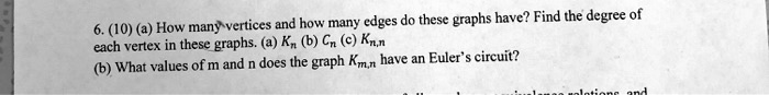 SOLVED: vertices and how mny edges do these graphs have? Find the ...
