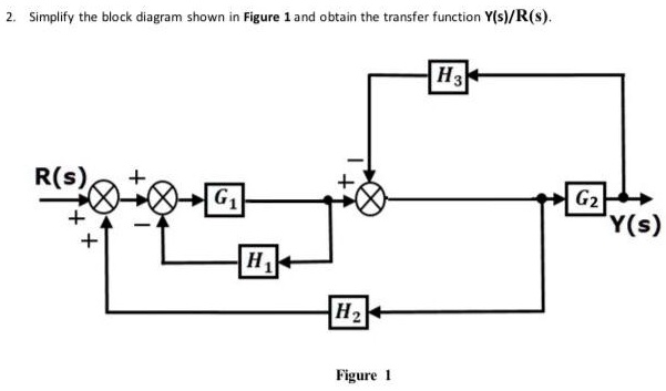 Simplify the block diagram shown in Figure 1 and obtain the transfer function Y(s)/R(s).