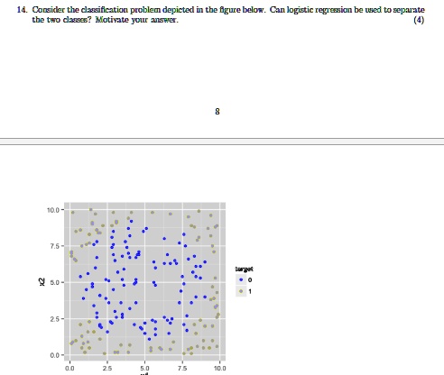 SOLVED: Consider the classification problem depicted in the figure below. Can logistic ...