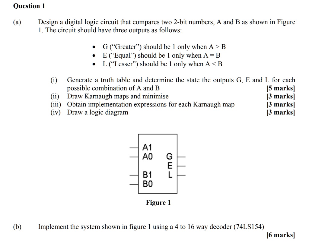 Question 1 (a) Design a digital logic circuit that compares two 2-bit numbers, A and B as shown ...