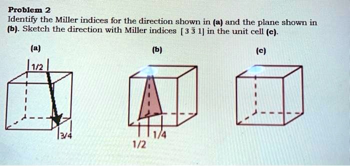 SOLVED: Problem 2 Identify the Miller indices for the direction shown ...