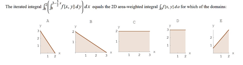 The iterated integral ∫0^2 ∫0^3-(3)/(2)x f(x, y) dy dx equals the 2D ...