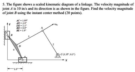 SOLVED: The figure shows a scaled kinematic diagram of a linkage. The velocity magnitude of ...