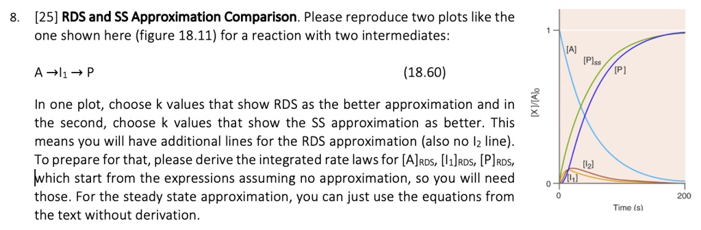SOLVED: [25] RDS and SS Approximation Comparison. Please reproduce two ...