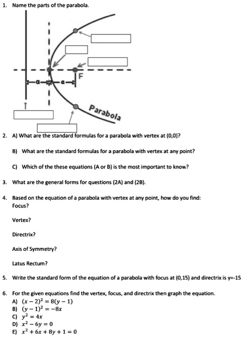 name the parts of the parabola a what are the standard formulas for a ...