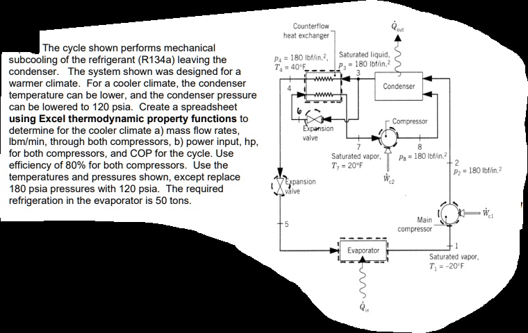 The cycle shown performs mechanical subcooling of the refrigerant ...