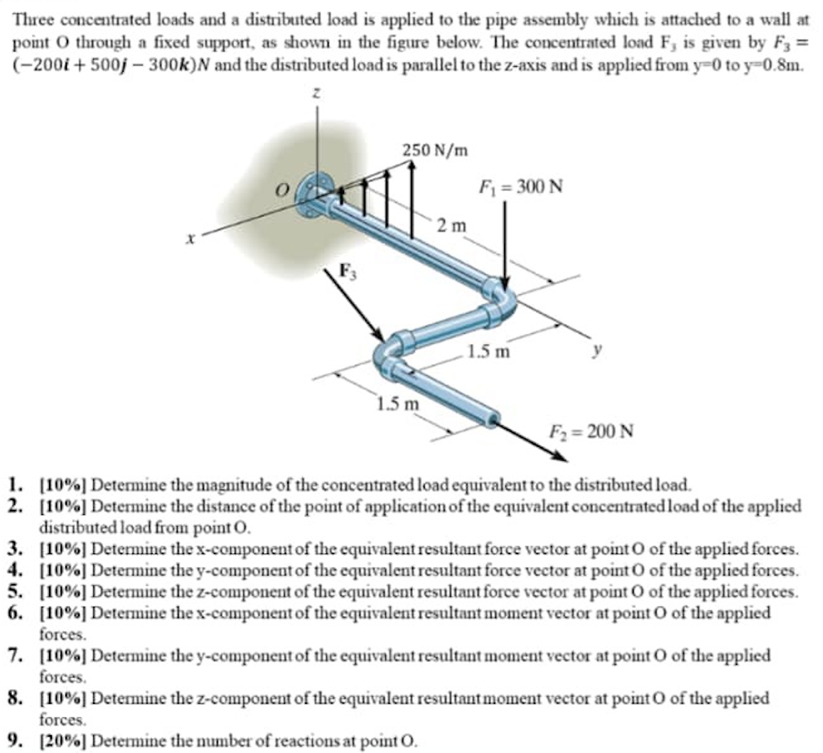 three concentrated loads and a distributed load is applied to the pipe ...