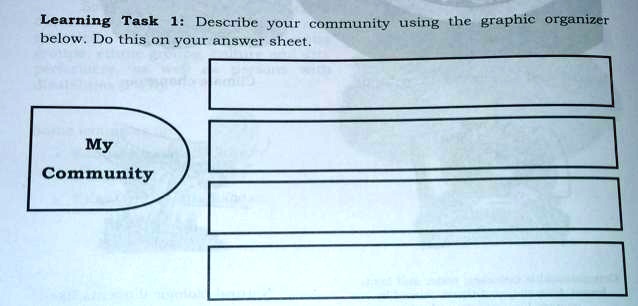 learning task 1 describe your community using the graphic organizer ...