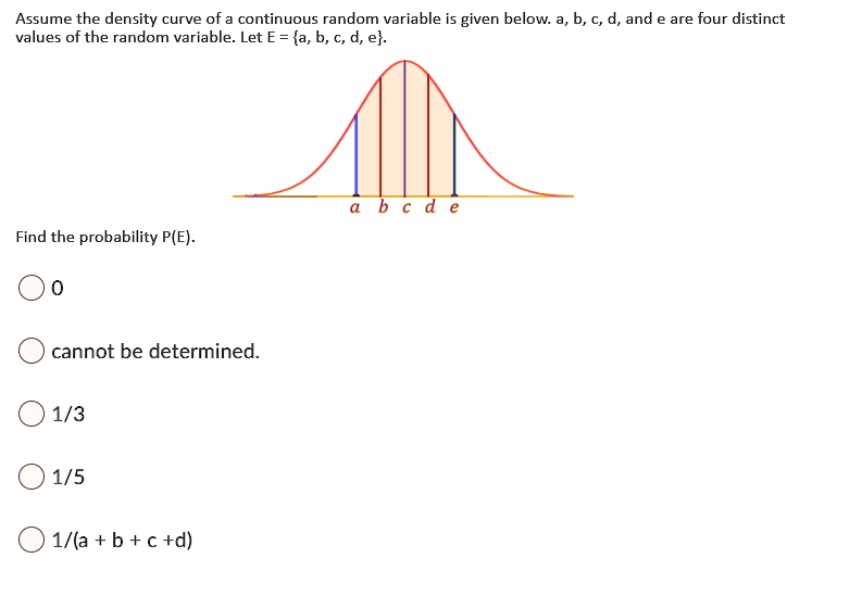 assume the density curve of continuous random variable is given below a ...