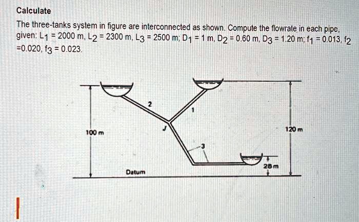 SOLVED: Texts: Compute the flow rate in each pipe, showing full ...