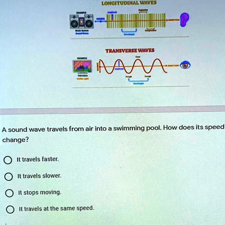 a sound wave travels from air into a swimming pool how does its speed ...