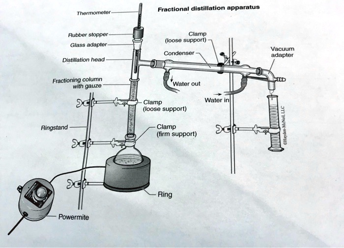 Vacuum Fractional Distillation Apparatus at Julie Solberg blog