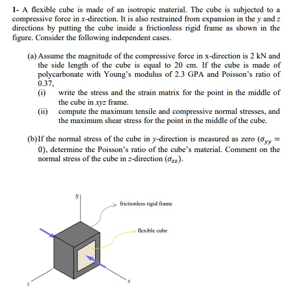 1- A flexible cube is made of an isotropic material. The cube is ...