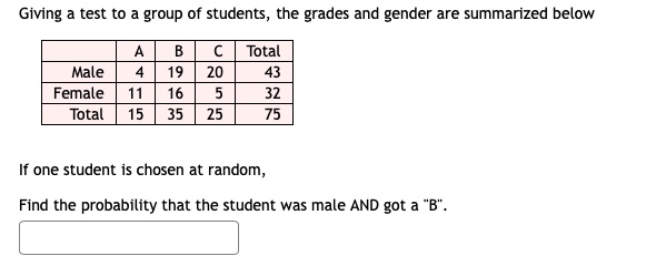 SOLVED: Giving test to group of students the grades and gender are ...