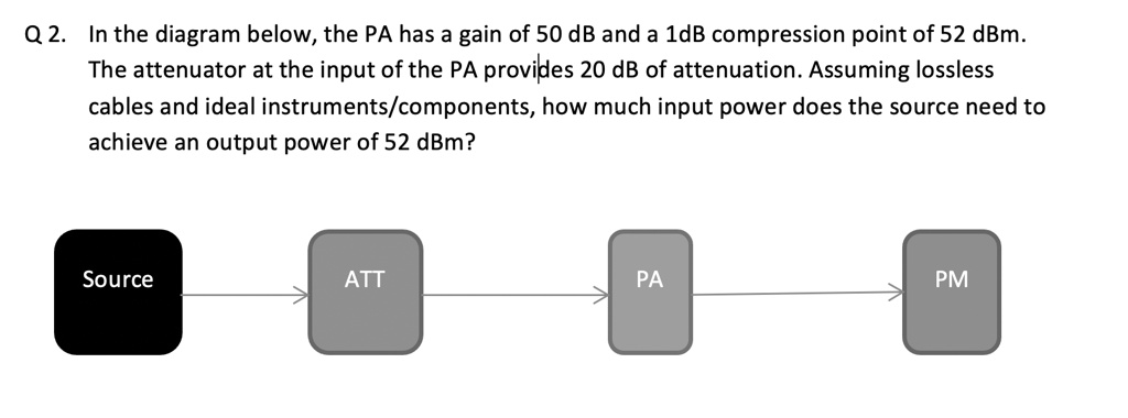 SOLVED: In the diagram below, the PA has a gain of 50 dB and a 1dB ...
