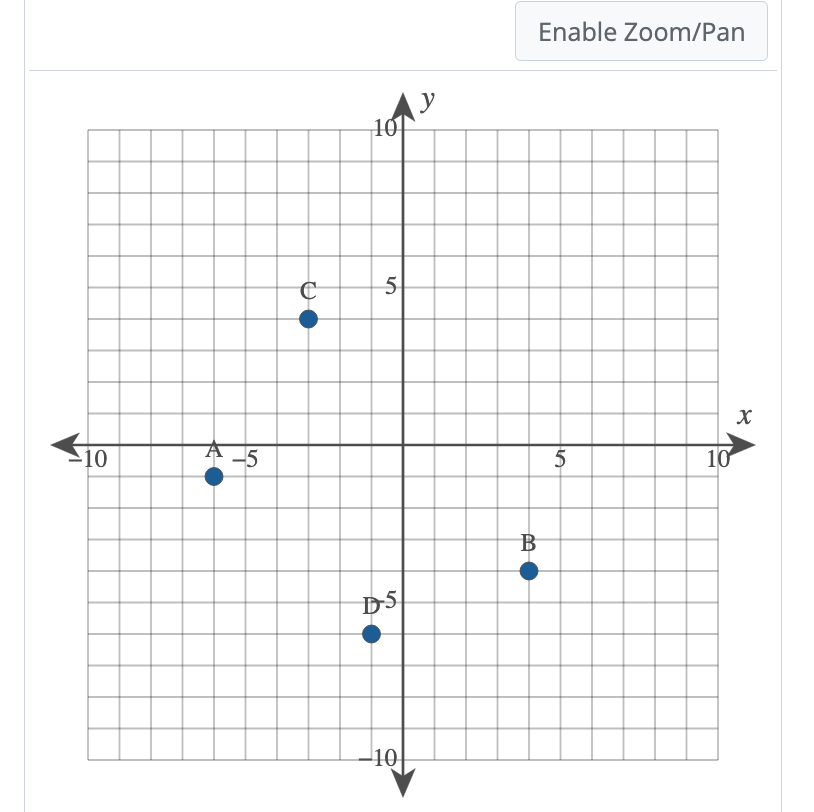 Enable Zoom/Pan