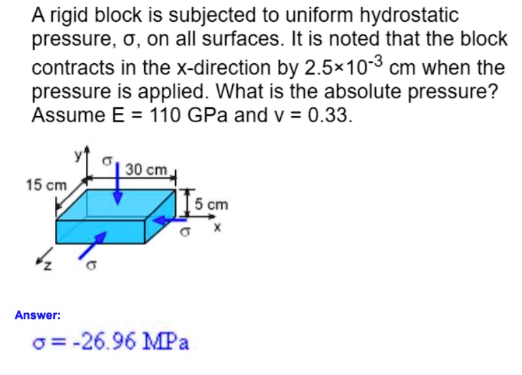 A rigid block is subjected to uniform hydrostatic pressure, σ, on all ...