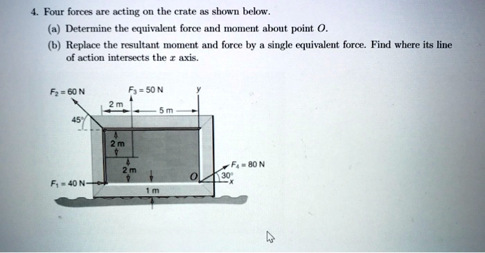 SOLVED: 4. Four forces are acting on the crate as shown below a ...