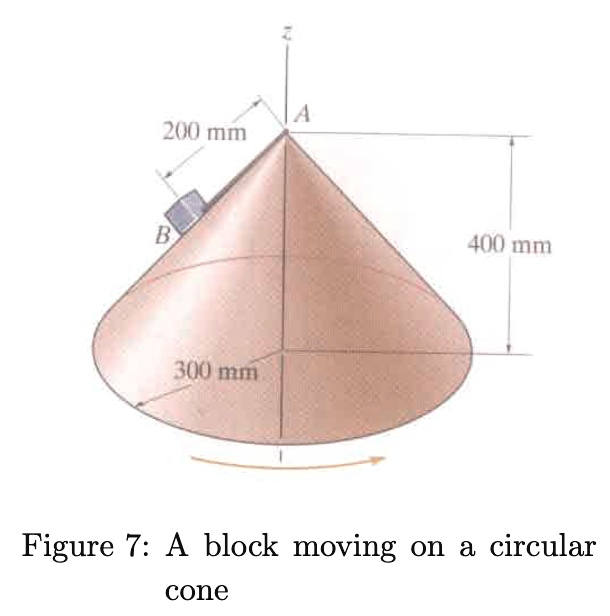 A 200 mm B 300 mm 400 mm Figure 7: A block moving on a circular cone