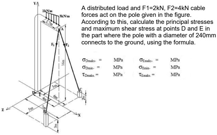 A distributed load and F1=2kN, F2=4kN cable forces act on the pole ...