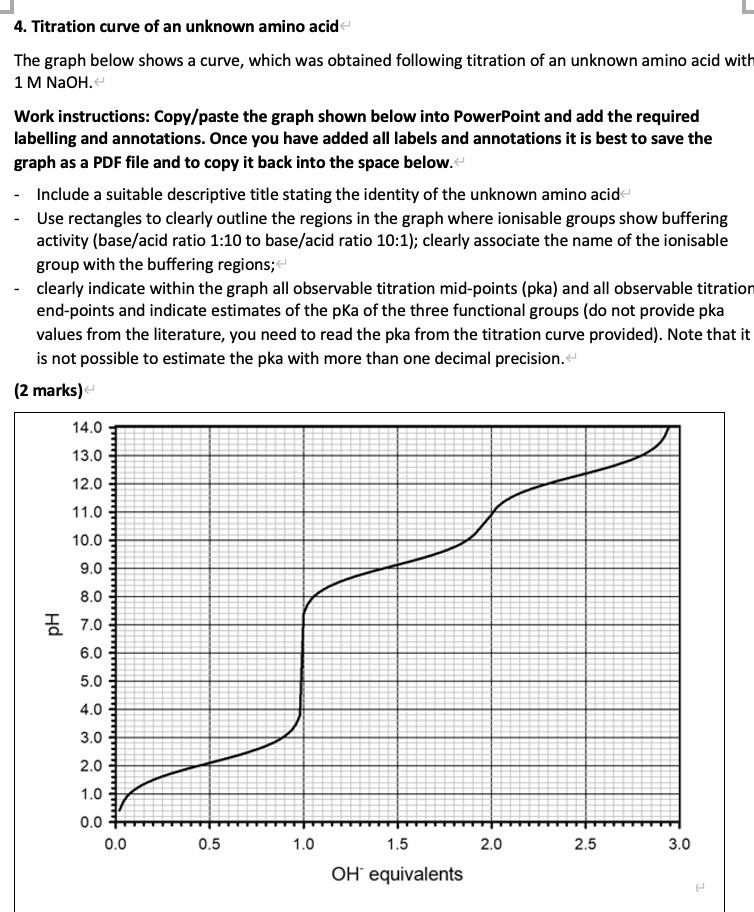 SOLVED: Titrations Curve of an Unknown Amino Acid The graph below shows the curve, which was ...