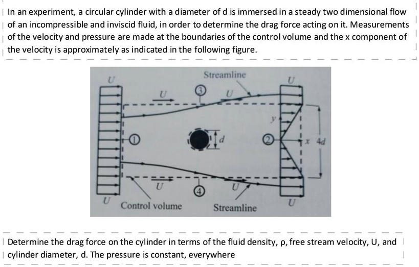 SOLVED: In an experiment, a circular cylinder with a diameter of d is ...