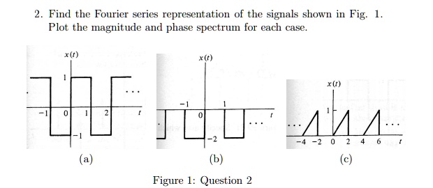 2. Find the Fourier series representation of the signals shown in Fig ...