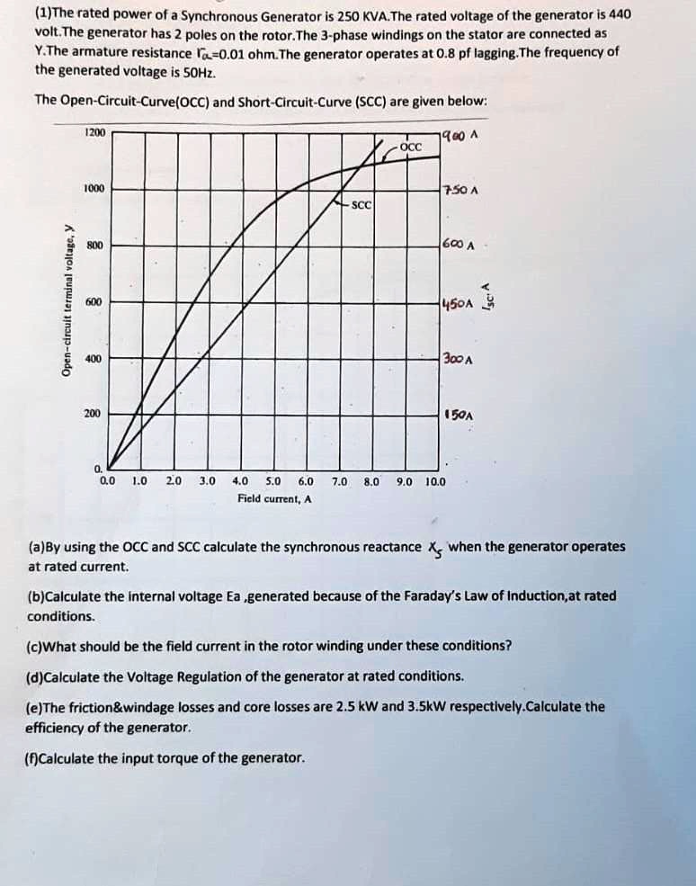 SOLVED: The rated power of a Synchronous Generator is 250 KVA. The rated voltage of the ...