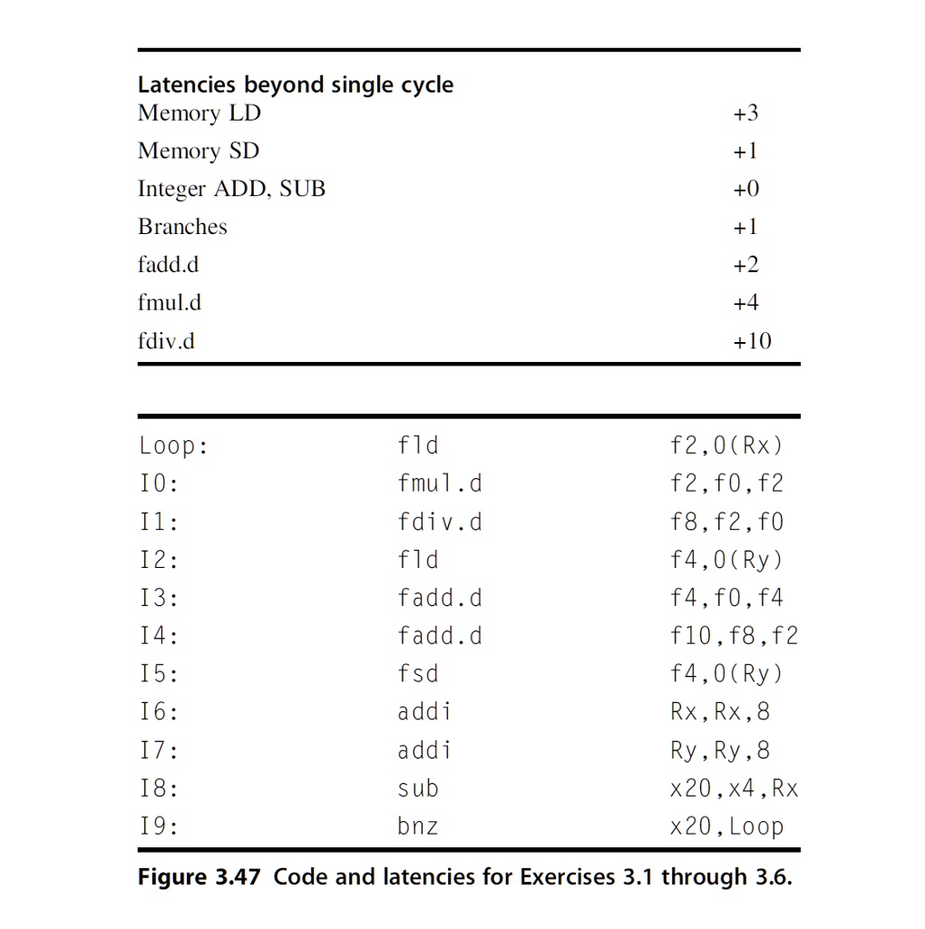 Latencies beyond single cycle Memory LD Memory SD Integer ADD, SUB ...