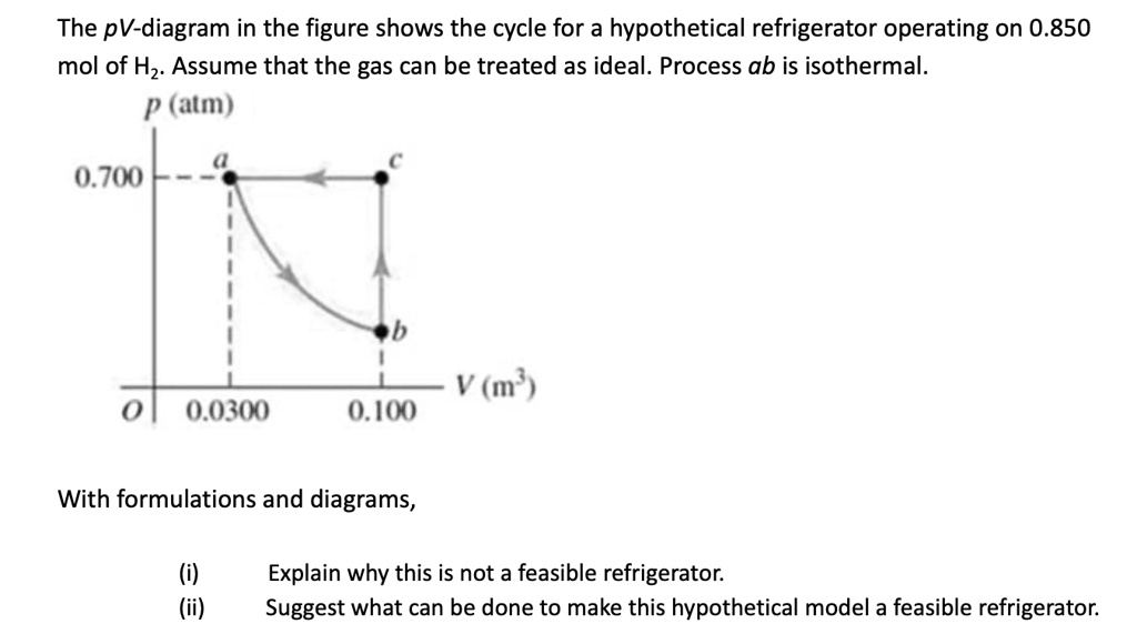 SOLVED: The pV-diagram in the figure shows the cycle for a hypothetical refrigerator operating ...